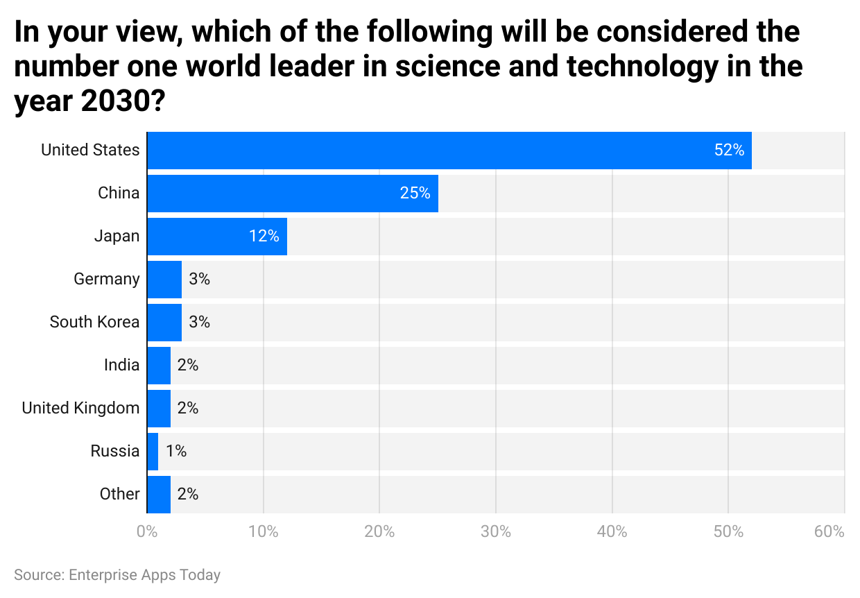 30+ Leadership Statistics 2023 - Gender, Age and Race