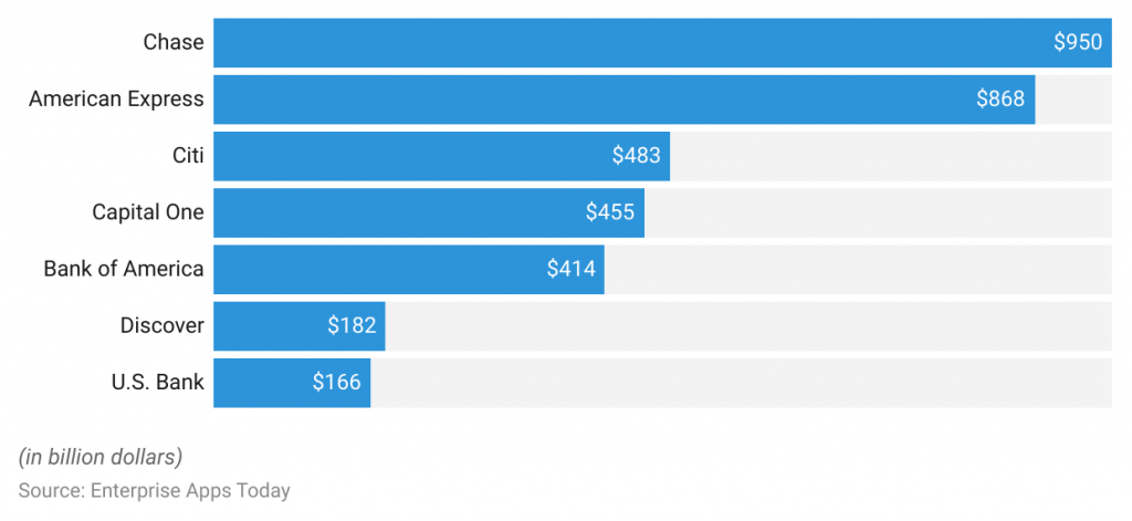 30+ Credit Card Statistics And Trends For 2023