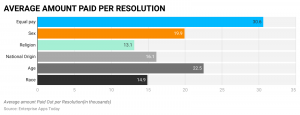 30+ Employment Discrimination Statistics 2023 and Facts