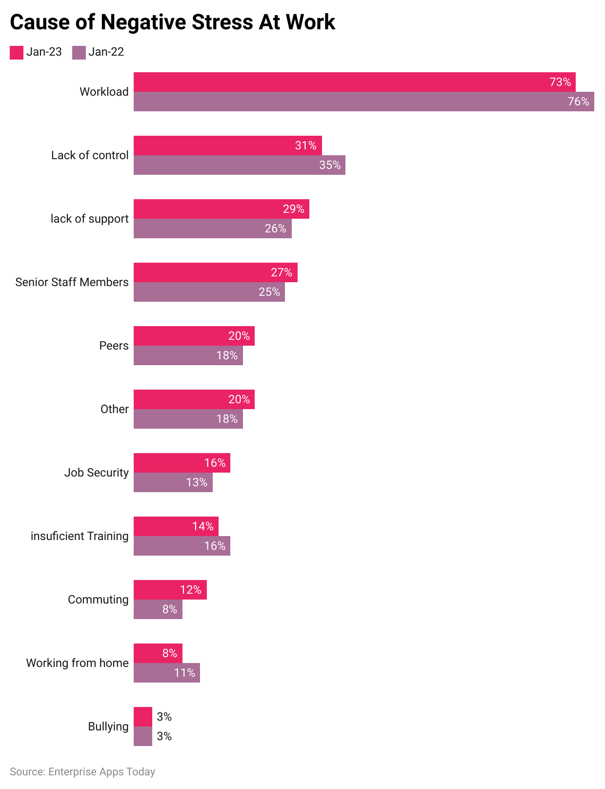 30+ Workplace Stress Statistics 2023 - By Age and Gender