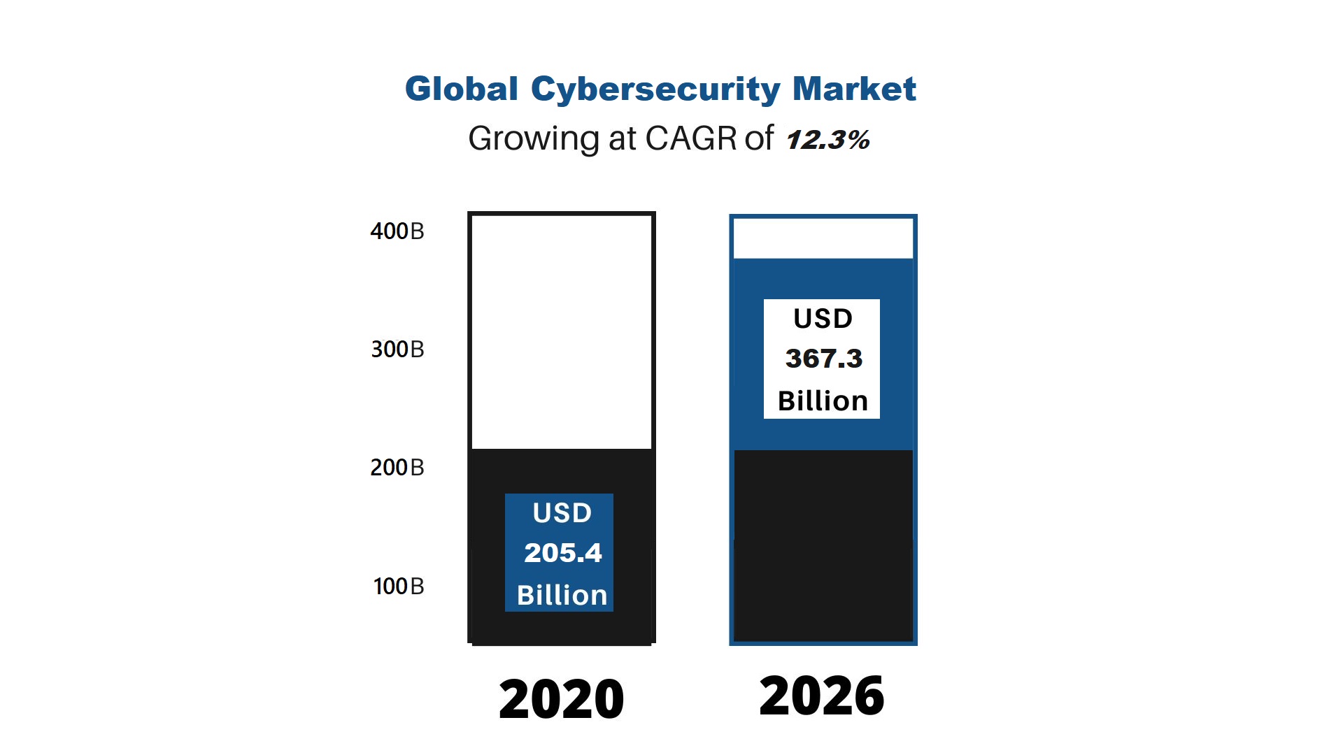 50+ Cyber Security Statistics 2024 Facts and Trends