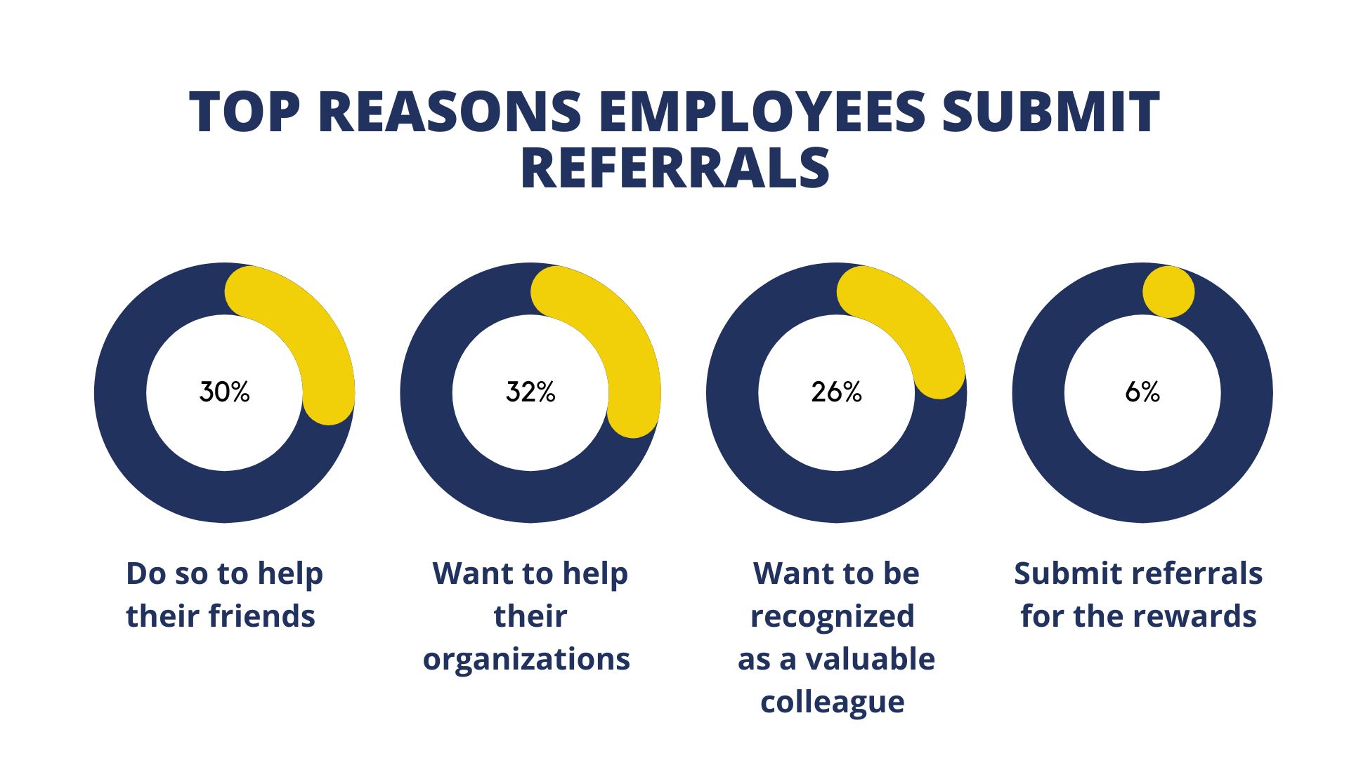 32+ Employee Referral Statistics 2023 - Trends and Facts