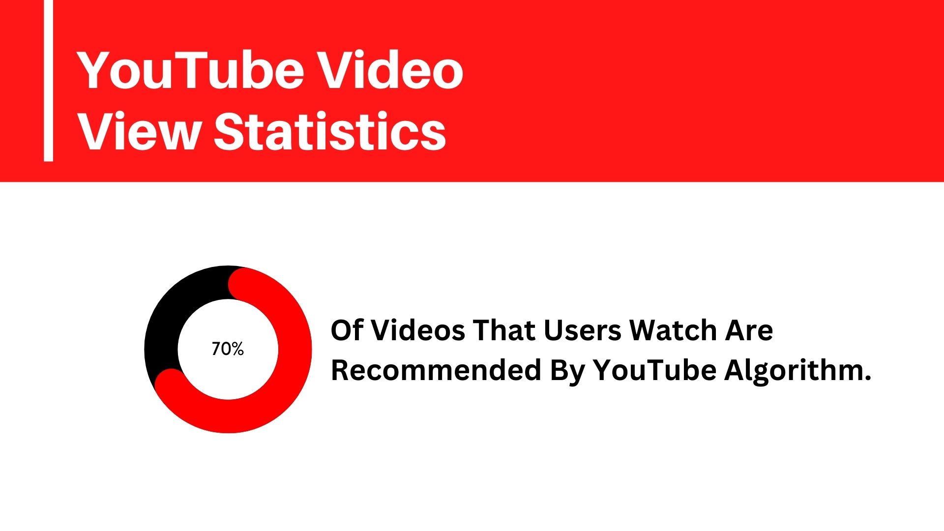 75+ YouTube Statistics 2023 - Usage, Facts and Trends