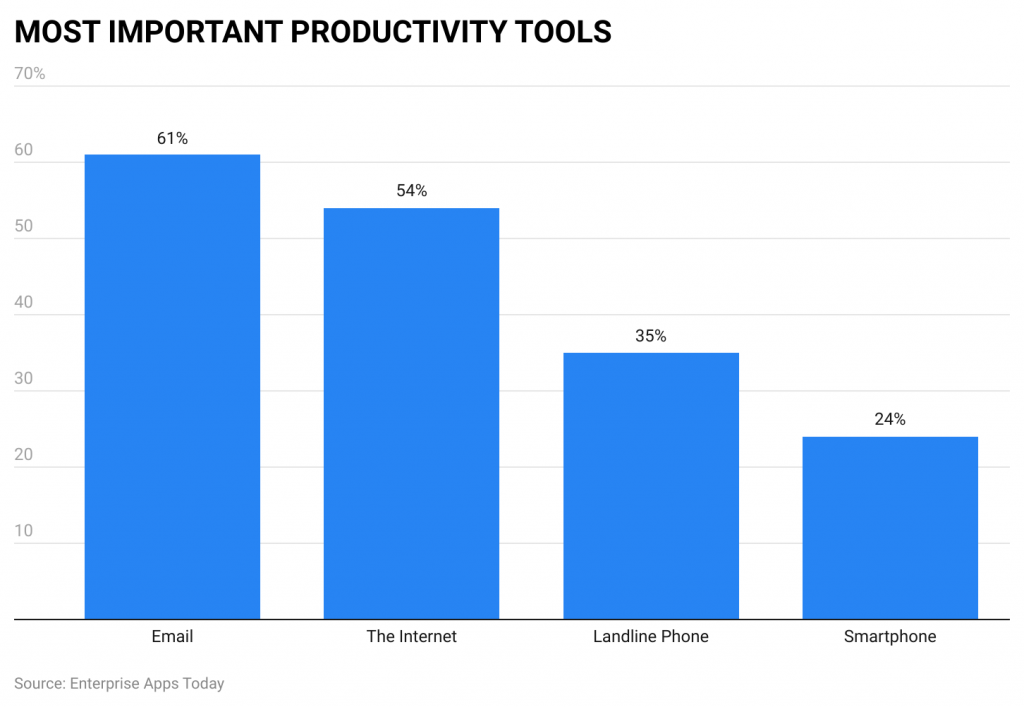 15+ Employee Productivity Statistics 2023 - Countries and Age