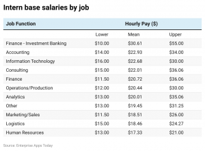 Internship Statistics 2024 - Opportunities, Retention, Benefits