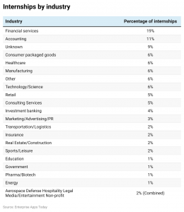 Internship Statistics 2024 - Opportunities, Retention, Benefits