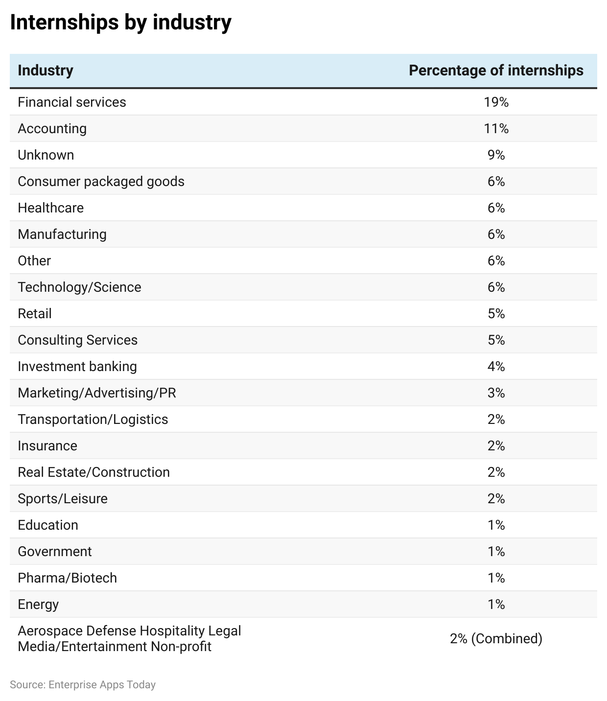 Internship Statistics 2024 - Opportunities, Retention, Benefits