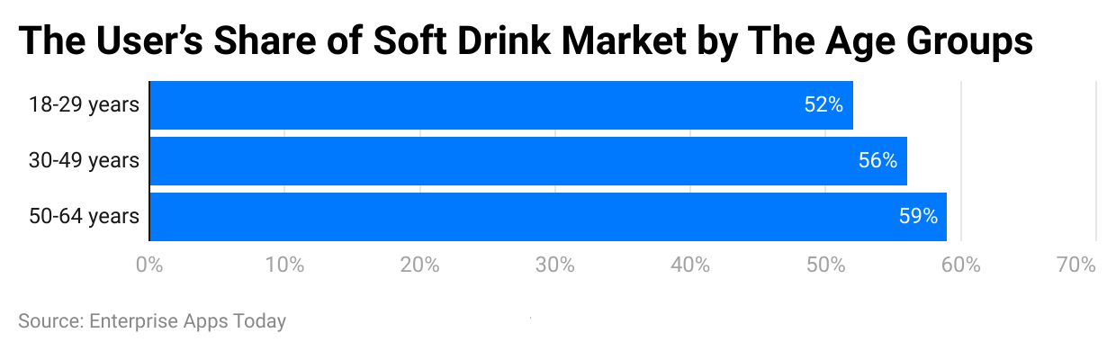 Soft Drink Sales Statistics 2023 Facts and Demand Analysis