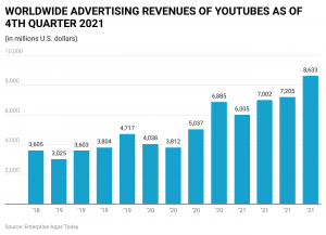 75+ YouTube Statistics 2023 - Usage, Facts and Trends