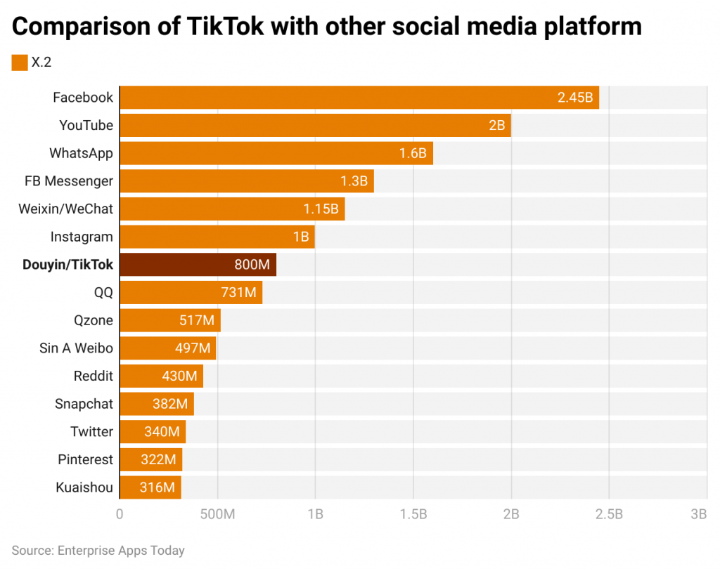 TikTok Statistics 2023 - Users, Usage, Trends and Facts