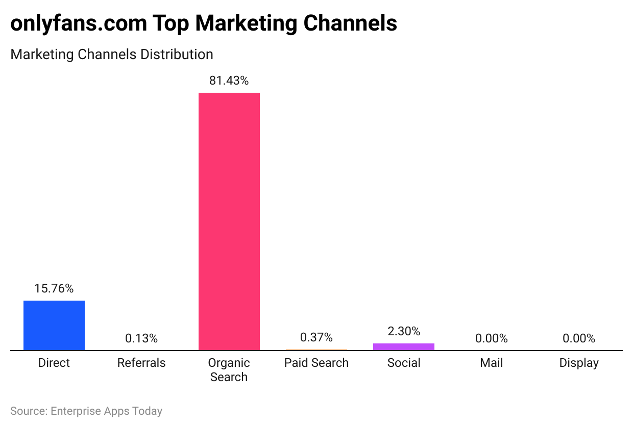 Onlyfans Statistics 2024 By Earnings and Top Creators