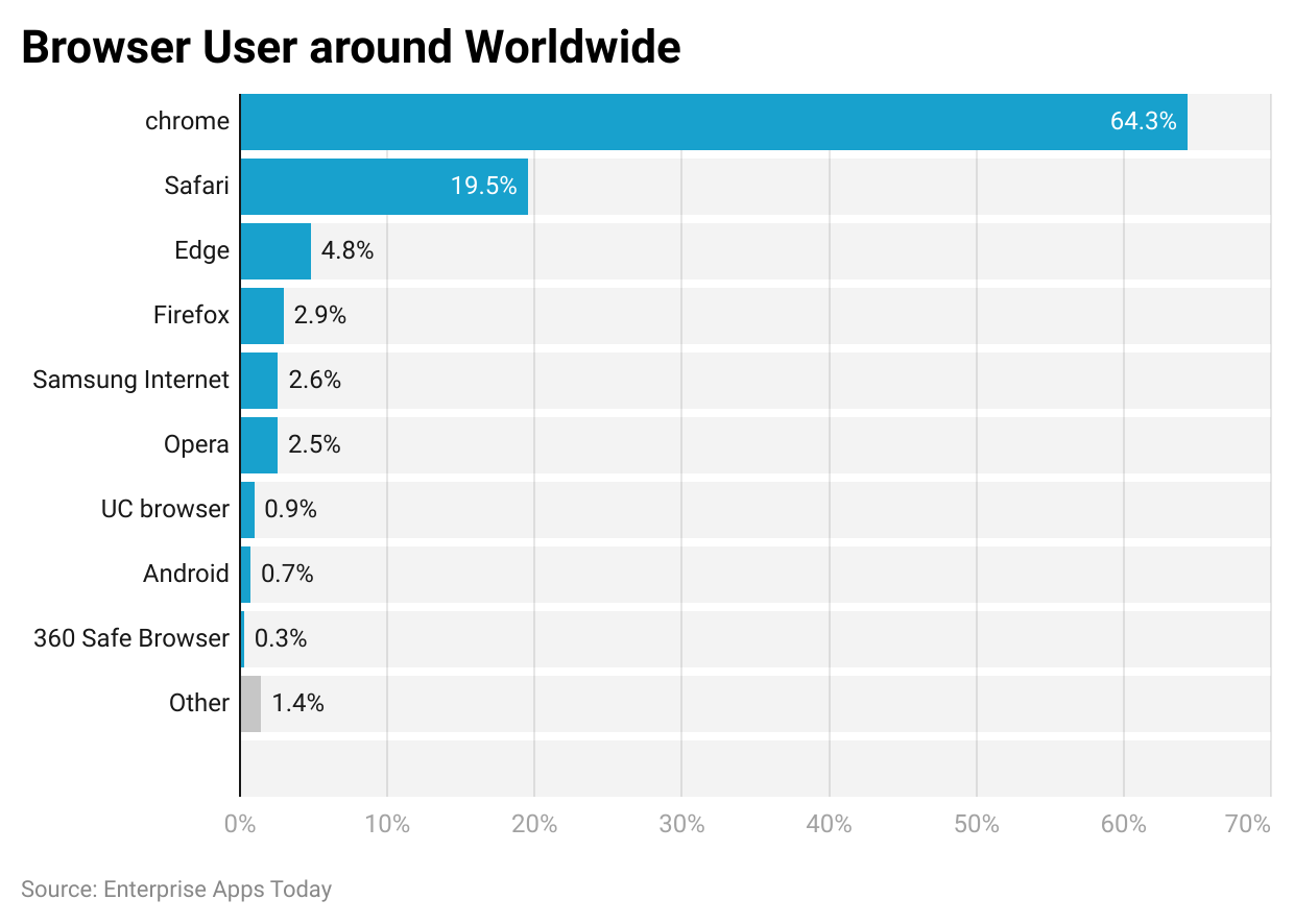 2023 Safari Statistics