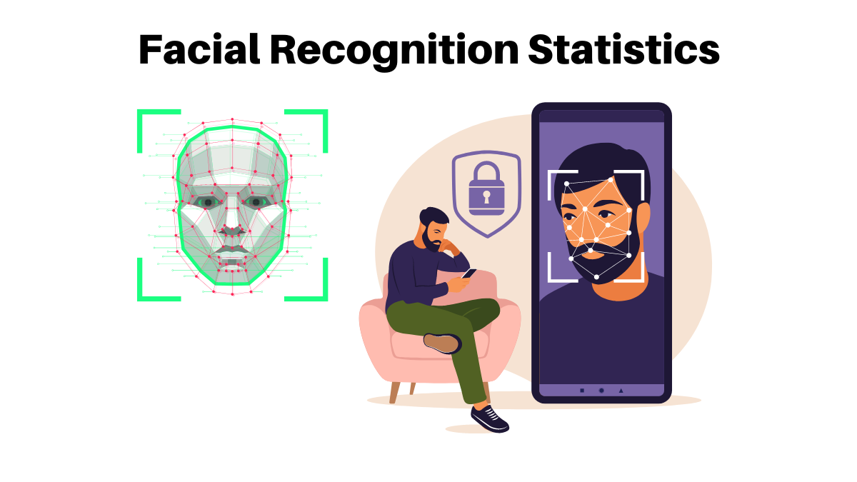 Facial Recognition Statistics - Facts, Security, Survey and Growth
