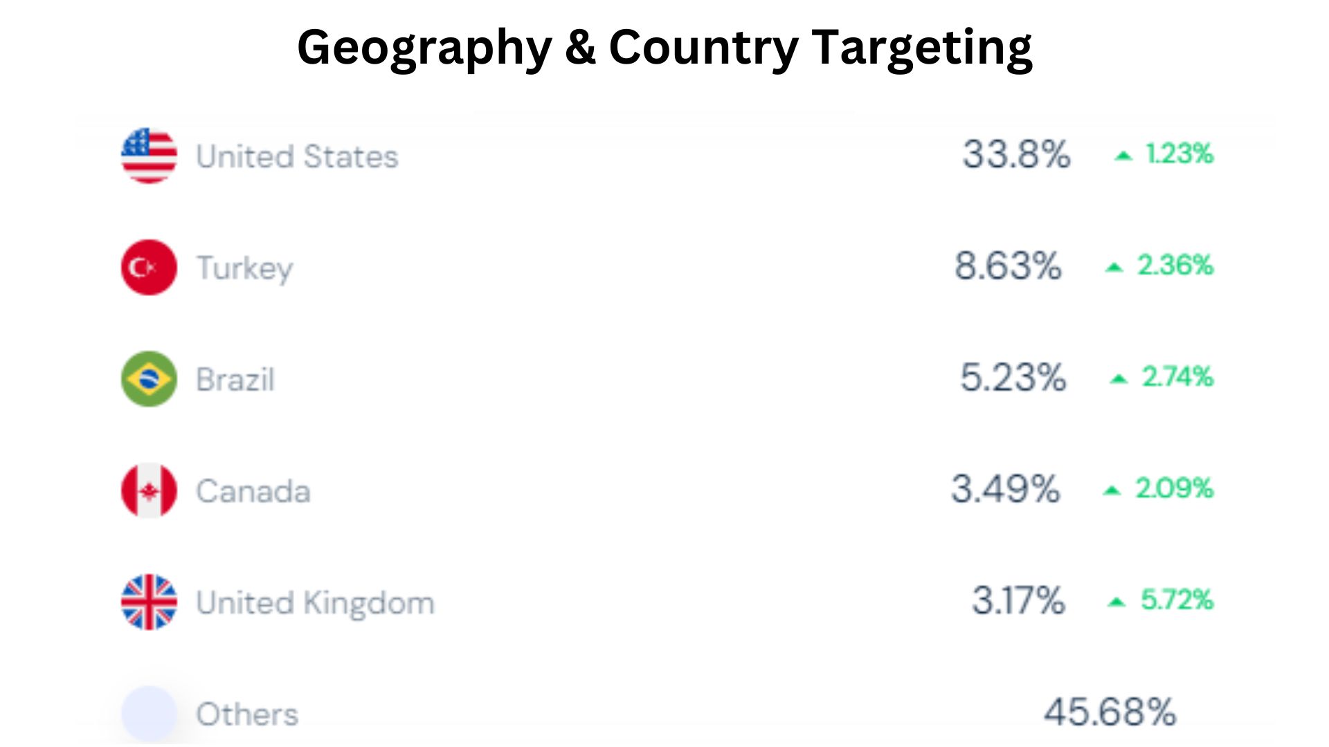 Foursquare Statistics 2023 - Usage, Market Share and Trend