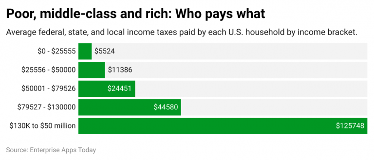 Income Tax Statistics 2023 - Tax Brackets (USA, UK, and More)