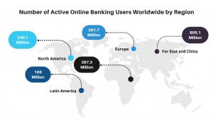 Digital Banking Statistics 2022 - Facts, Trends and Usage