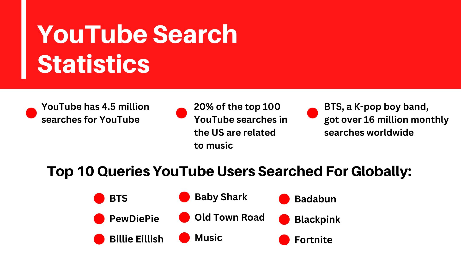 75+ YouTube Statistics 2023 - Usage, Facts and Trends