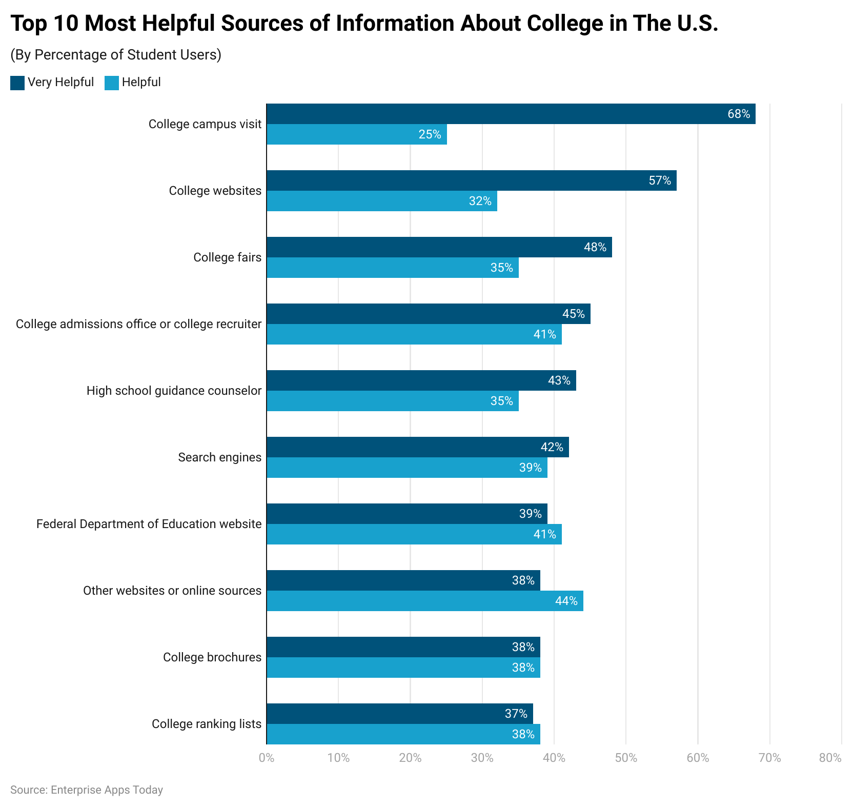 College Statistics And Facts Need To Know in 2024