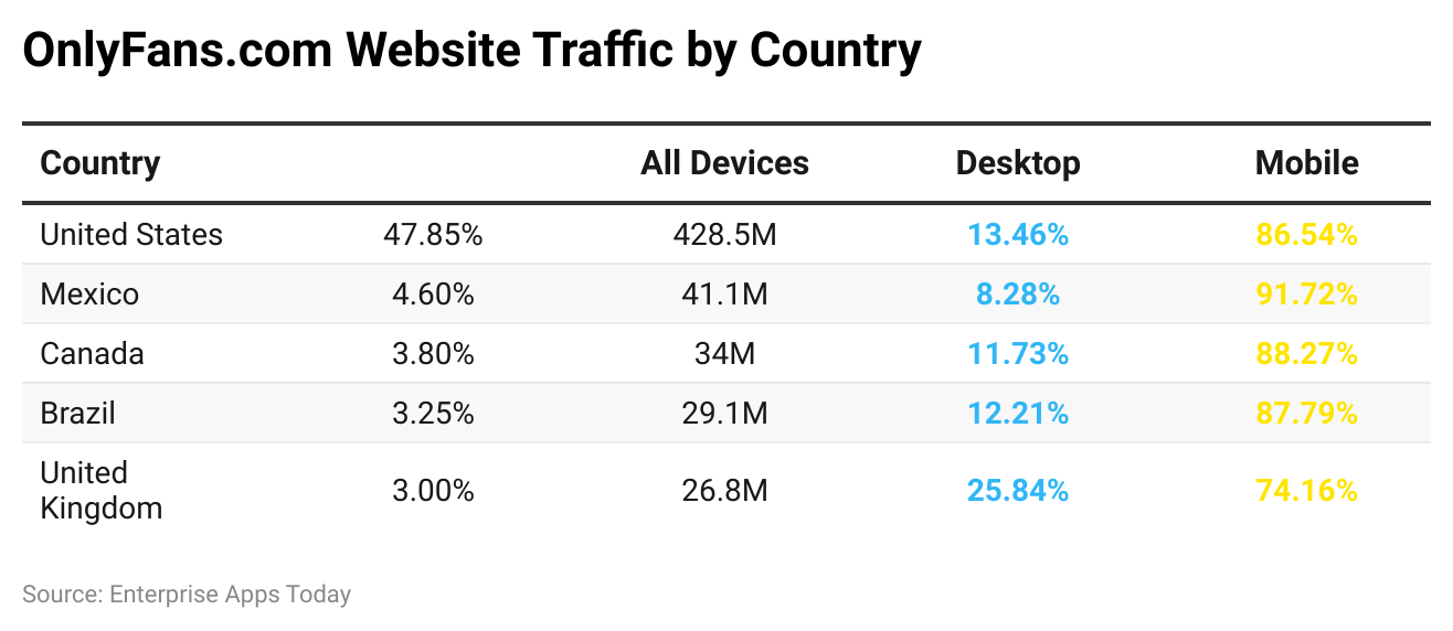 Onlyfans Statistics 2024 By Earnings and Top Creators
