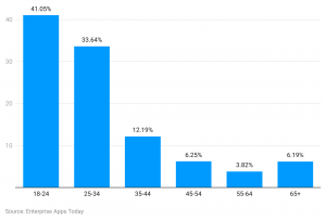 Disney+ Hotstar Statistics 2023 - Users, Revenue and Facts