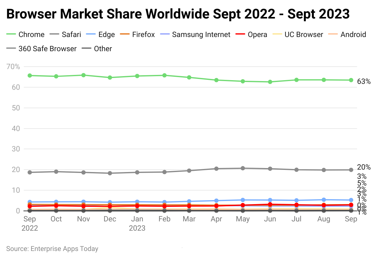 UC Browser Statistics - Is it Safe? Market Share, Usage and Facts