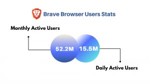 Brave Browser Statistics - Usage, Traffic and Market Share