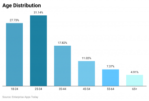 Brave Browser Statistics - Usage, Traffic and Market Share