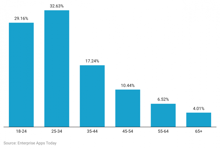 Amazon Prime Video Statistics 2023 - Users, Revenue and Facts