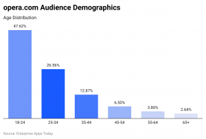 17+ Opera Browser Statistics 2023 and Facts