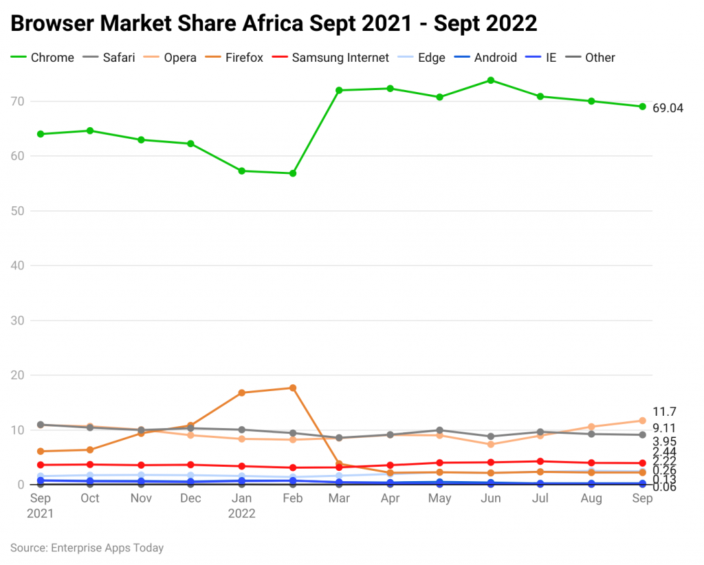 17+ Opera Browser Statistics 2023 and Facts