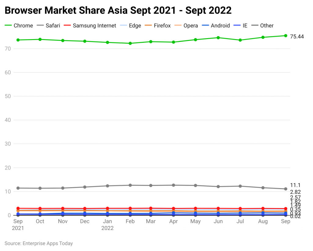 17+ Opera Browser Statistics 2023 and Facts
