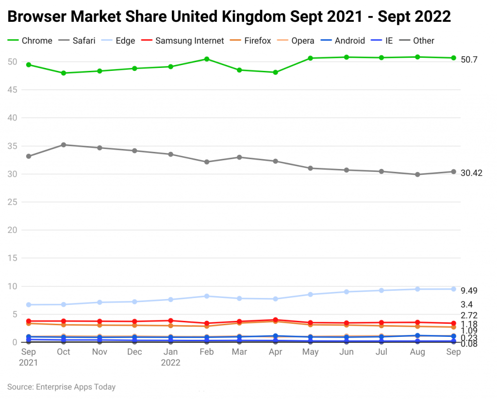 17+ Opera Browser Statistics 2023 and Facts