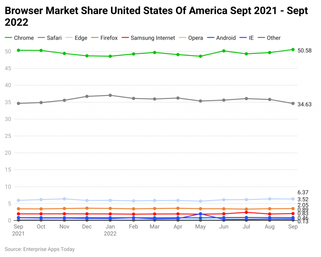 17+ Opera Browser Statistics 2023 and Facts