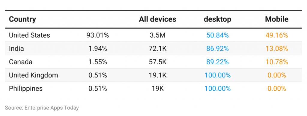 Authorize.Net Statistics 2023 - Market Share and Web Usage