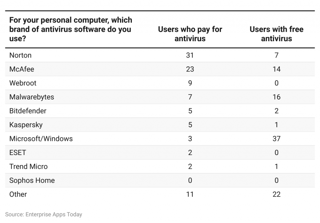 Antivirus Statistics - Trends, Facts and Best Antivirus Software?