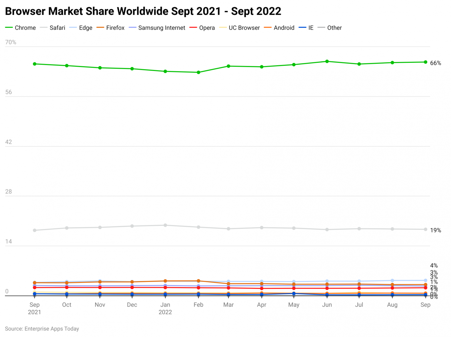 17+ Opera Browser Statistics 2023 and Facts
