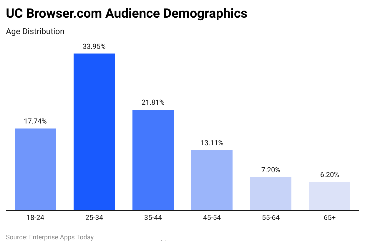 UC Browser Statistics - Is it Safe? Market Share, Usage and Facts