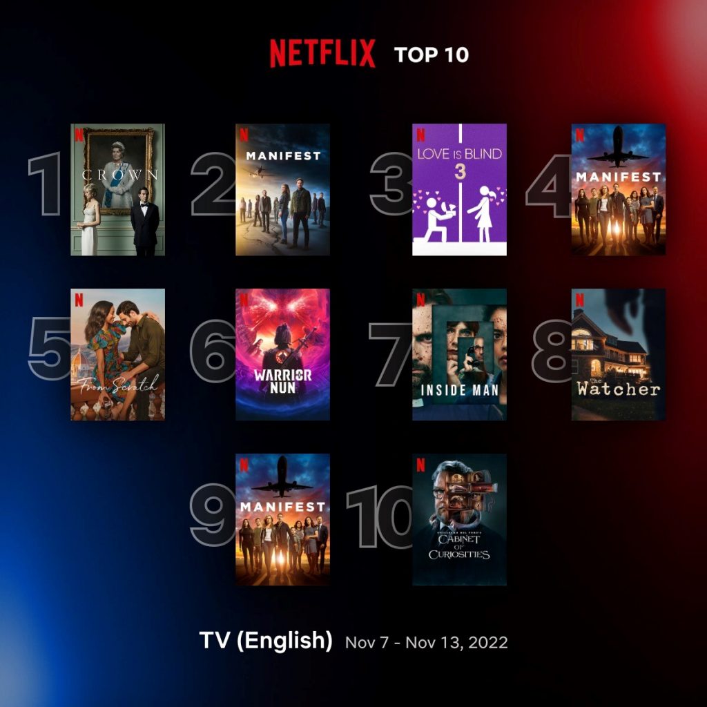 Netflix Statistics - Facts, Revenue, Usage and Top 10 Shows