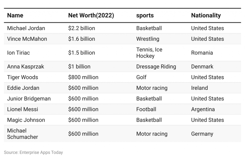 80+ Millionaire Statistics - Facts And Resources