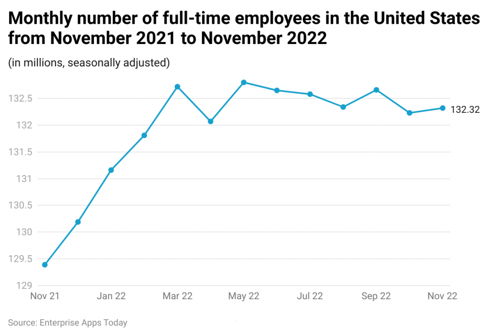 Part-time Vs Full-time Employment Statistics 2023