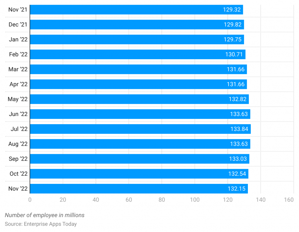 Part-time Vs Full-time Employment Statistics 2023
