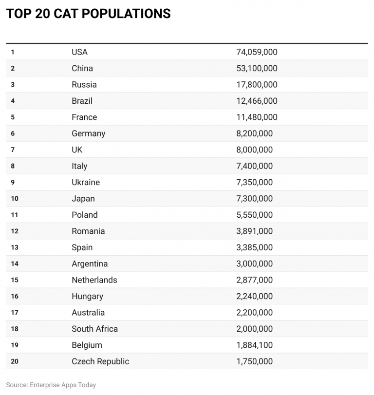 Pet Ownership Statistics 2024 By Types Of Pets and Breeds