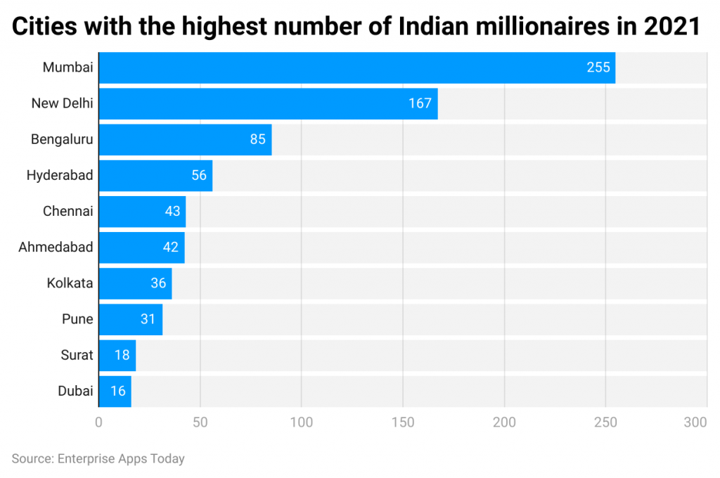 80+ Millionaire Statistics - Facts And Resources