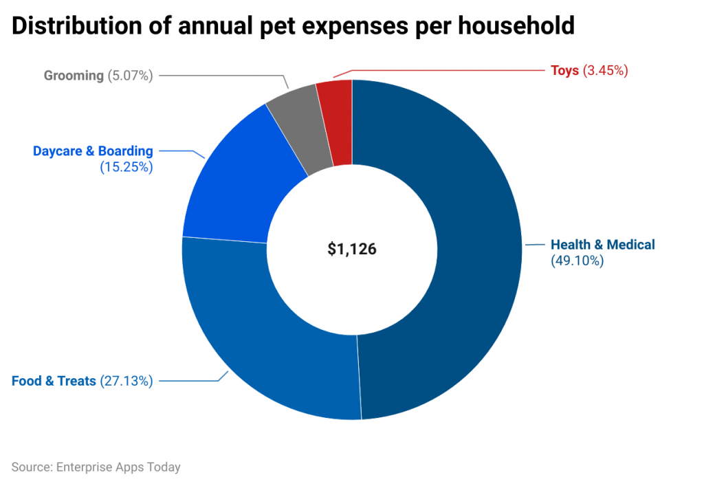 Pet Ownership Statistics 2024 By Types Of Pets and Breeds