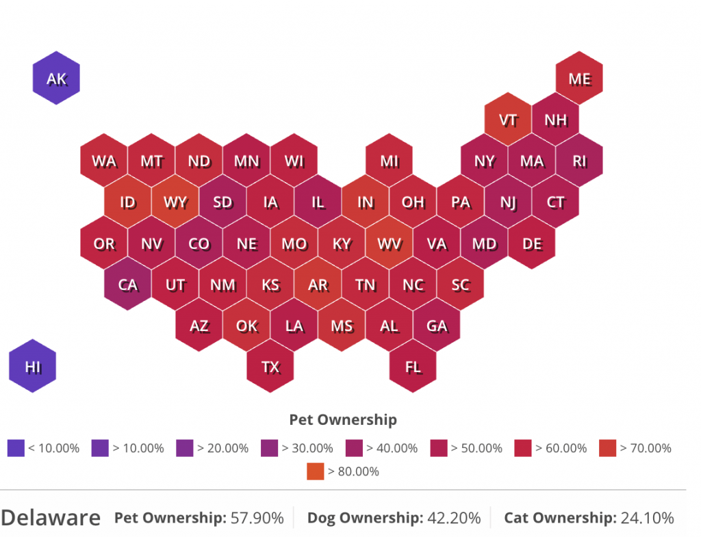 Pet Ownership Statistics 2024 By Types Of Pets and Breeds