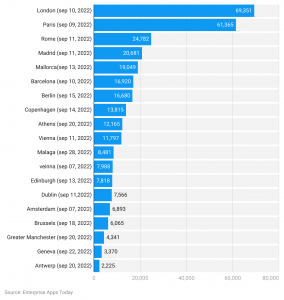 Airbnb Statistics - Users, Revenue, Demographic and Market Share