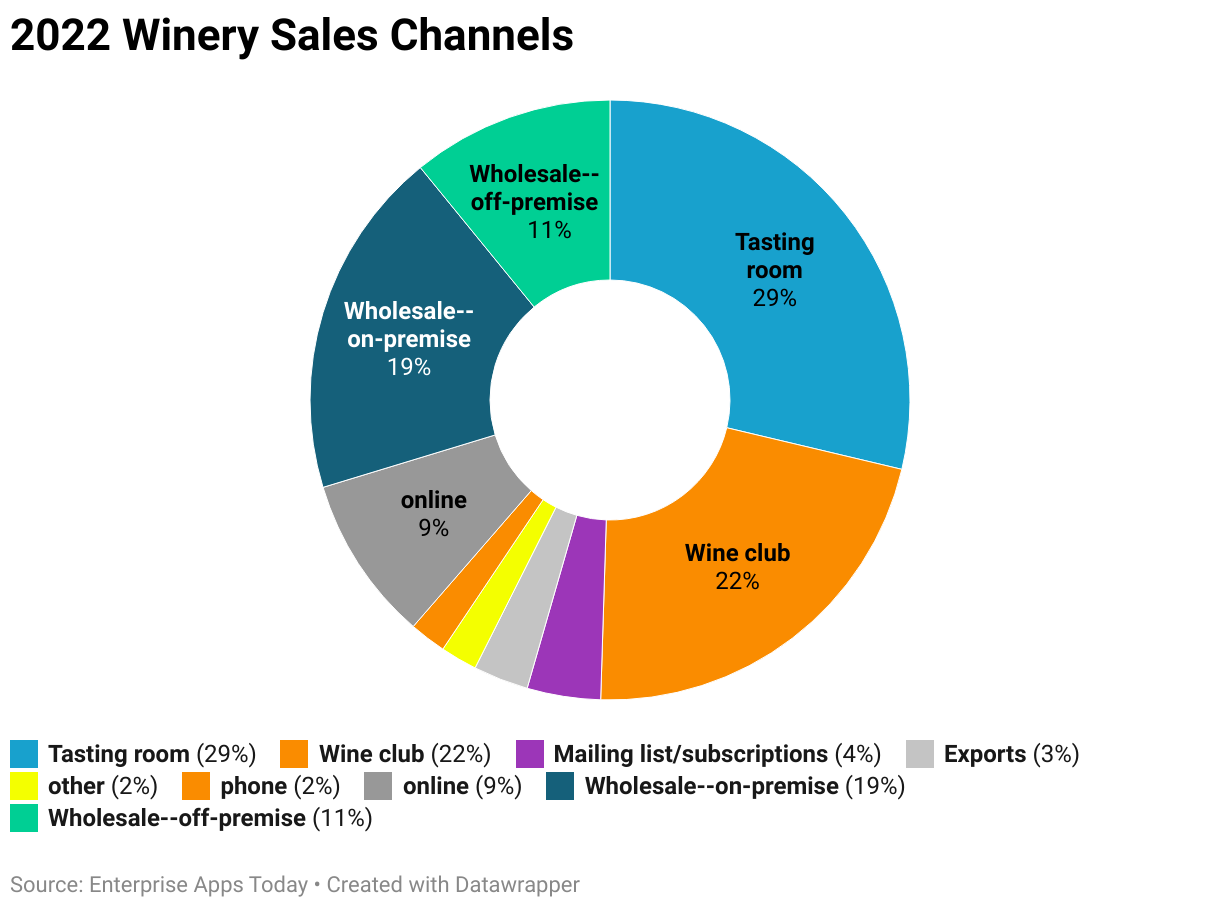 Wine Industry Statistics 2024 By Facts and Trends