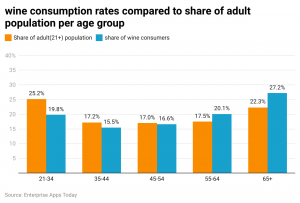 Wine Industry Statistics 2024 By Facts and Trends