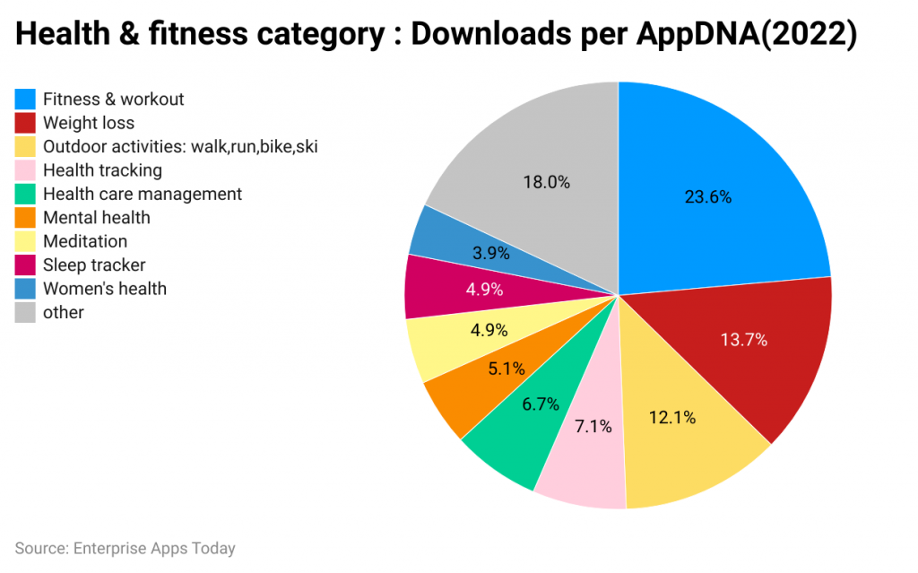 Fitness Industry Statistics - By Demographic, Country and Revenue