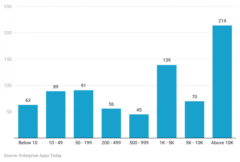 OpenAI Statistics 2024 By Revenue and Growth